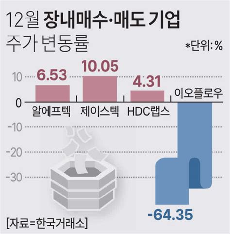 공시학개론 저평가주 저점 매수 타이밍 언제 내부자 거래 공시 주목