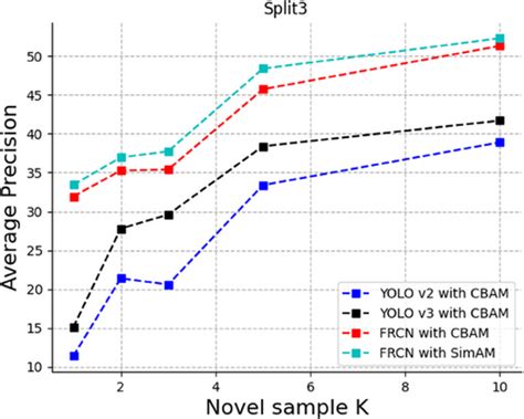 Improved Few‐shot Object Detection Method Based On Faster R‐cnn Wei 2025 Iet Image