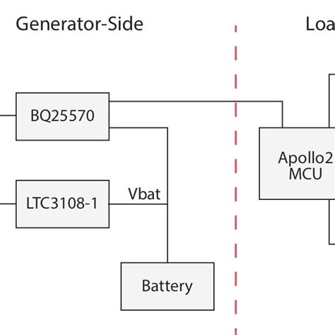 Block Diagram Of The System Architecture Download Scientific Diagram