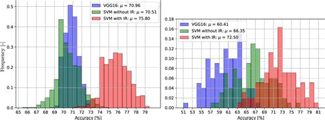 Histograms Of The Convergence Analysis To Evaluate Whether The