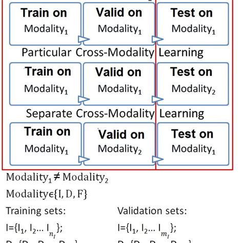 The Classical Learning Approach Uses The Same Image Modality For The Download Scientific