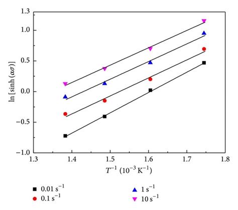 Relationship Between Ln Sinhασ And Temperature Download