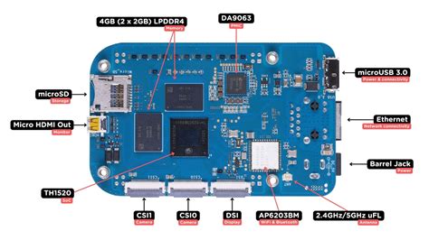 Beaglev Ahead Quad Core Risc V Sbc Offers Beaglebone Capes