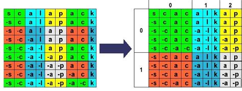 1 Scalapack Process Grid Download Scientific Diagram