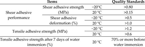 Evaluation Criteria And Quality Standards Of Waterproofing Sheet