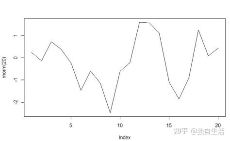 R语言shiny学习笔记自用—— K均值聚类 、setdiff函数、names函数、kmeans 函数、reactive 函数