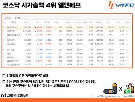 엘엔에프 주가 코스피 이전상장 호재일까 네이버 블로그