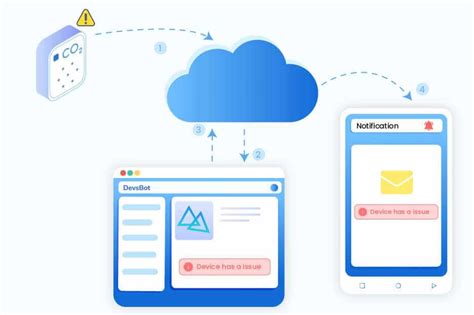 Devsbot Iot Device Management Portal