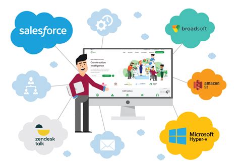 Crm Integrations Calln