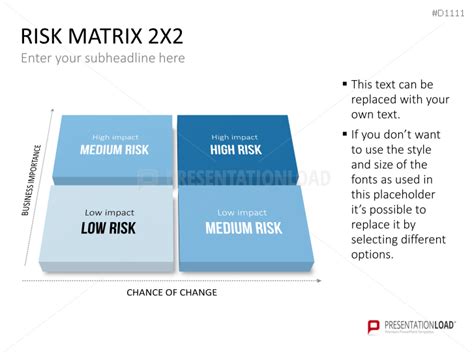 Risk Matrix PowerPoint Template