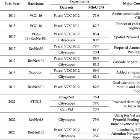 Multiple Completions From The Same Initial Element Layout Download Scientific Diagram