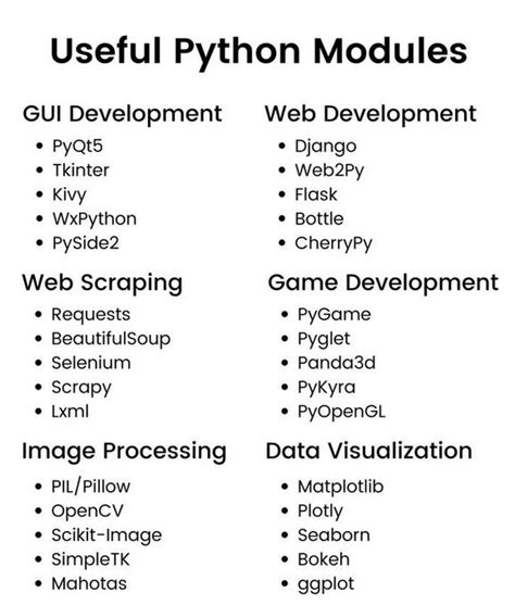 Useful Python Modules For Pyqt5 Nastaran Sadra Posted On The Topic