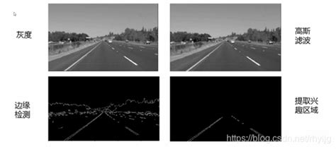 （五）基于哈夫变换的车道线检测（hough Transformation）基于霍夫变换hough的车道线检测 Csdn博客