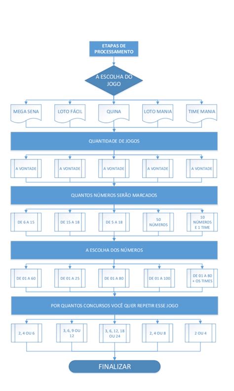 AP1 Algoritmos e Programação Algoritmos Explore os jogos da W Top Games