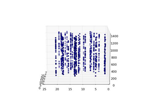 Python Lack Of Randomness In Numpyrandom Stack Overflow
