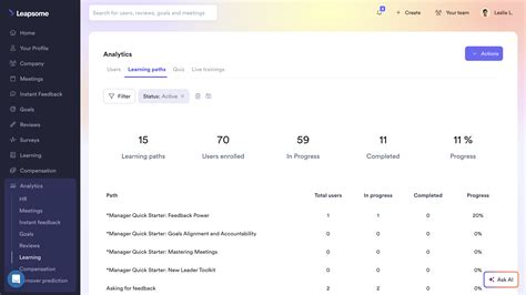 Learning Path Analytics Dashboard Leapsome
