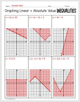 KutaSoftware Algebra Graphing Absolute Value Equations Part