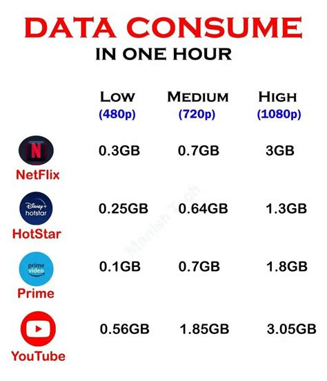 Ccna Certification Everything You Need To Know