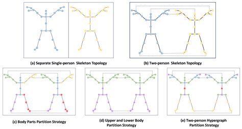 Multi Modal Enhancement Transformer Network For Skeleton Based Human