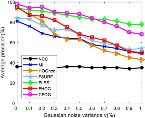 Figure 10 From A Fast And Robust Matching Framework For Multimodal Remote Sensing Image