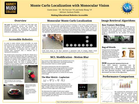 Visual Monte Carlo Localization