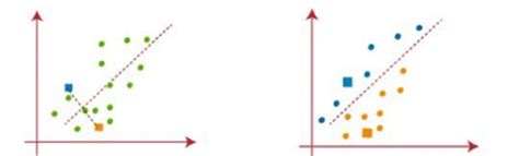 K Means Algorithm For Machine Learning Nomidl