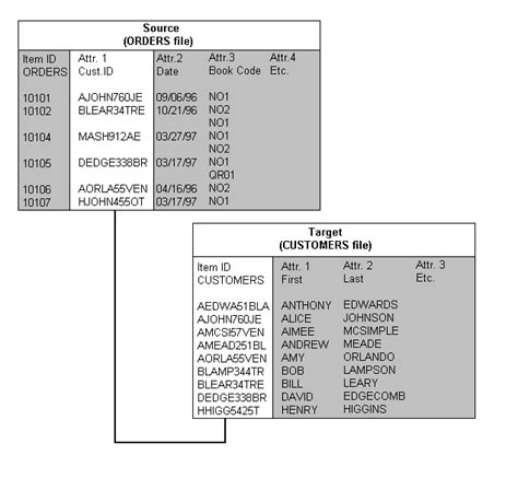 Tfile Code