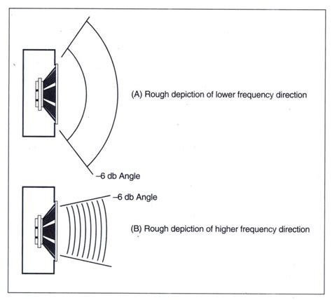 B I T M Hi U V Loa Karaoke V Loa Nghe Nh C M Thanh Karaoke