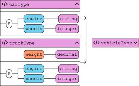 Exploring Xml Schema A Picture Is Worth A Thousand Words Blog Xsd