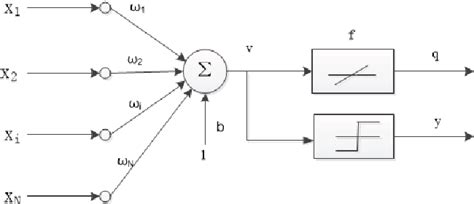 Figure 1 From Isolating Switch Temperature Prediction Based On Linear