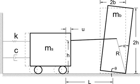 24 A Rocking Block Coupled With A Sdof Oscillator B Equivalent
