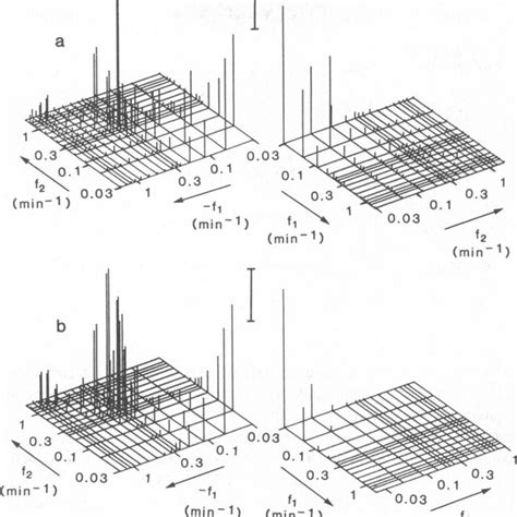 A Second Order Frequency Kernel For The Same Set Of Experiments As In