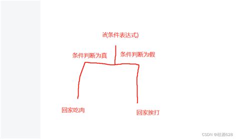 编程基础：掌握if Else和elseif语句 Csdn博客