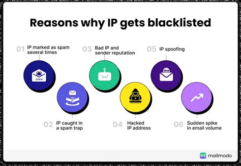 IP Blacklist 5 Tools To Check And Steps To Remove Blacklist