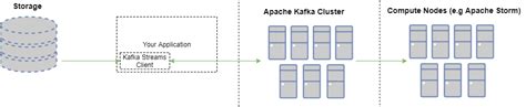 Data Stream Management With Apache Kafka Streams