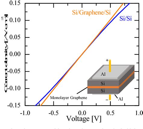 Figure 6 From Fabrication Of Sigraphenesi Double Heterostructures By