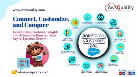 Unify Customer Data With Salesforce 360 Awsquality