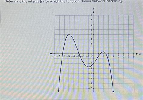 Solved Determine The Intervals For Which The Function