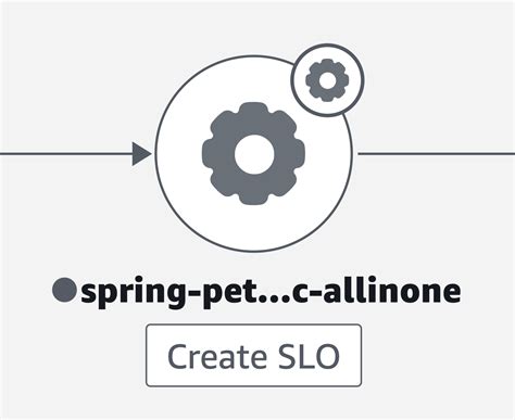 View Your Application Topology And Monitor Operational Health With The Cloudwatch Service Map
