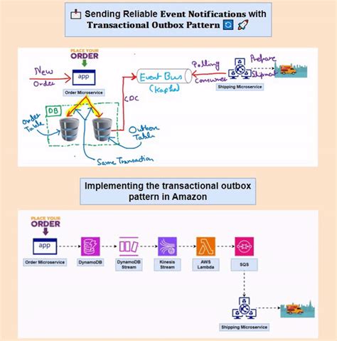 Dataengineering Aws Dataanalytics Data Datapipeline