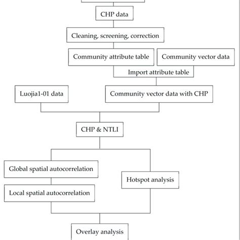 Health Outcomes By County Quantile Classification The Health
