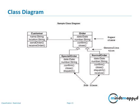 unified modeling language uml complete guide part 2 ppt