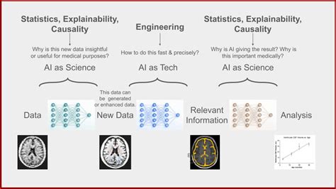 statistics machinelearning deeplearning datascience ai medicine