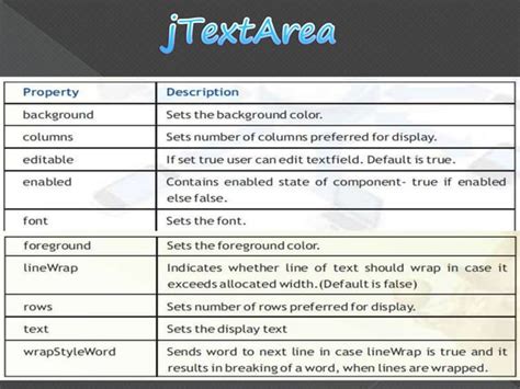 Gui Programming In Java Using Netbeans A Review Pptx