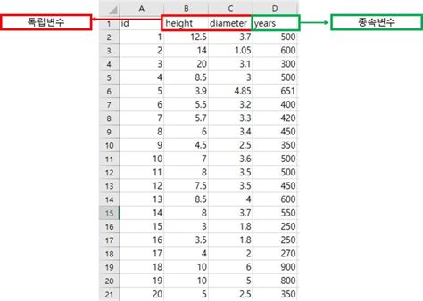 엑셀excel 분석도구를 활용한 다중회귀분석multiple Linear Regression 네이버 블로그