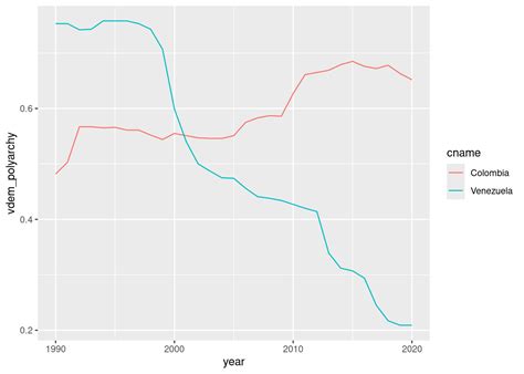 5 Tidy Data Analysis Ii Methods Camp