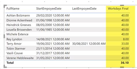 Solved Calculate Average Duration Of Users Were Active In