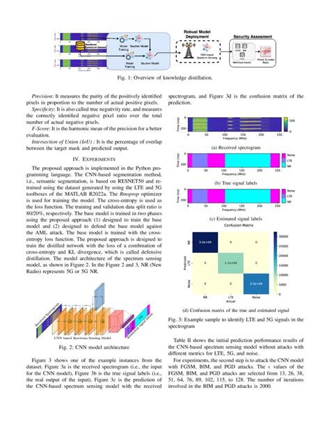 Mitigating Attacks On Artificial Intelligence Based Spectrum Sensing For Cellular Network