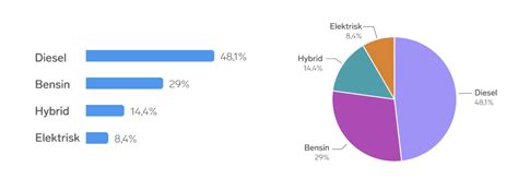 A Detailed Guide To Colors In Data Vis Style Guides Datawrapper Blog