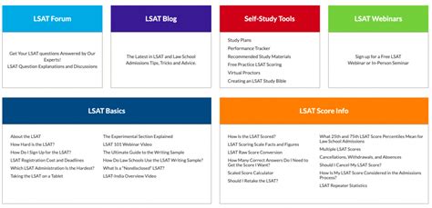 Powerscore Lsat Review 2022 Is This Course Worth It